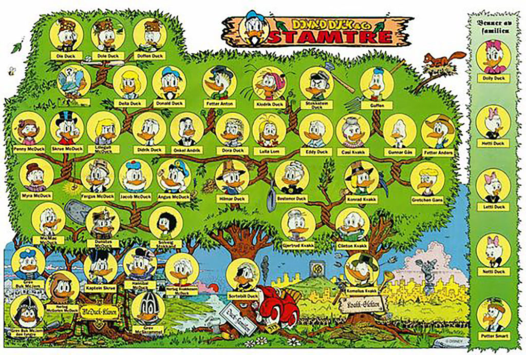Atelier di Giuseppe Ponticelli - Donald Duck Family Tree (prima parte).