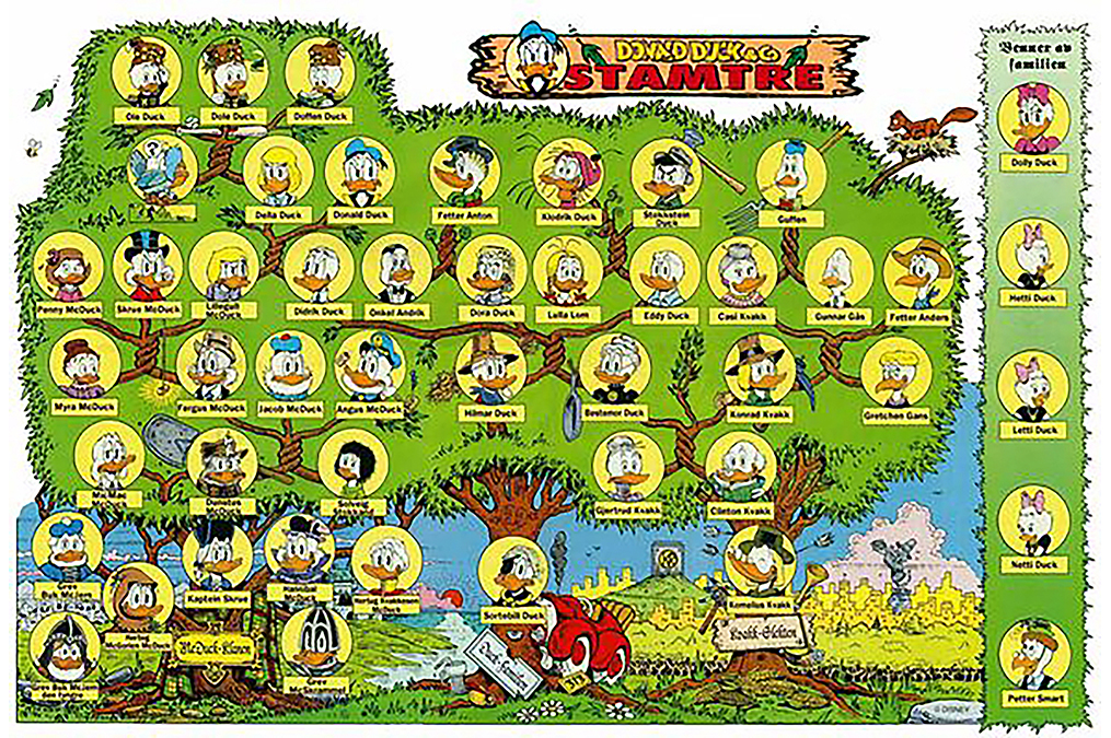 Atelier di Giuseppe Ponticelli - Donald Duck Family Tree (prima parte).